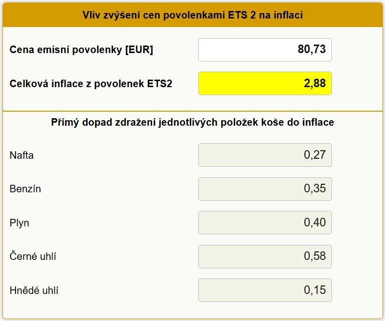 Dopad zavedení ETS 2 na inflaci podrobně. Kalkulačka | Kurzy.cz