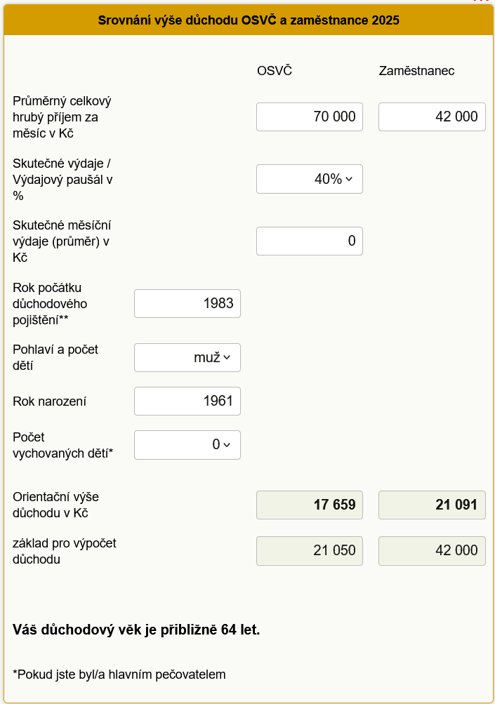 Kalkulačka důchodu OSVČ 2026: spočítejte si výši důchodu, která závisí ...