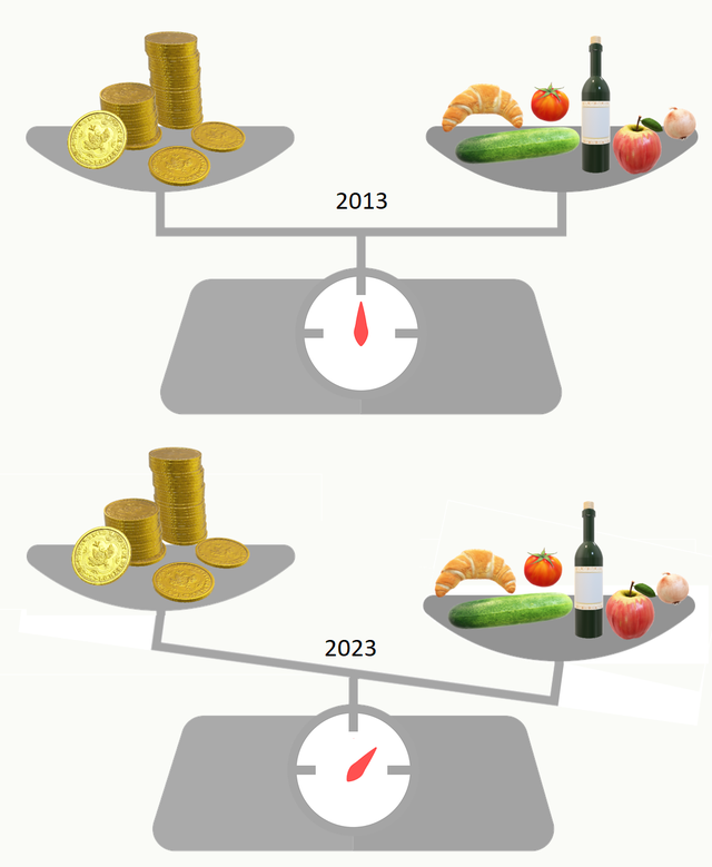 Co je inflace? Vysvětlení pojmů | Kurzy.cz