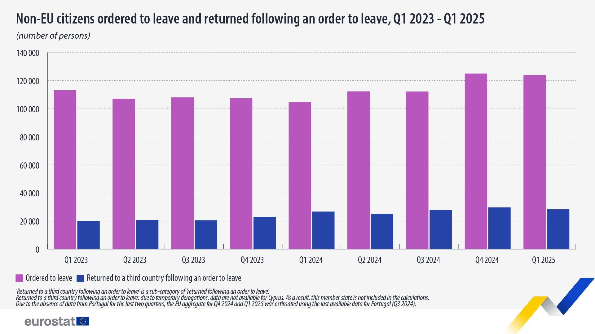 Returns to third countries up by 6% in Q1 2025 vs Q1 2024 | Kurzy.cz