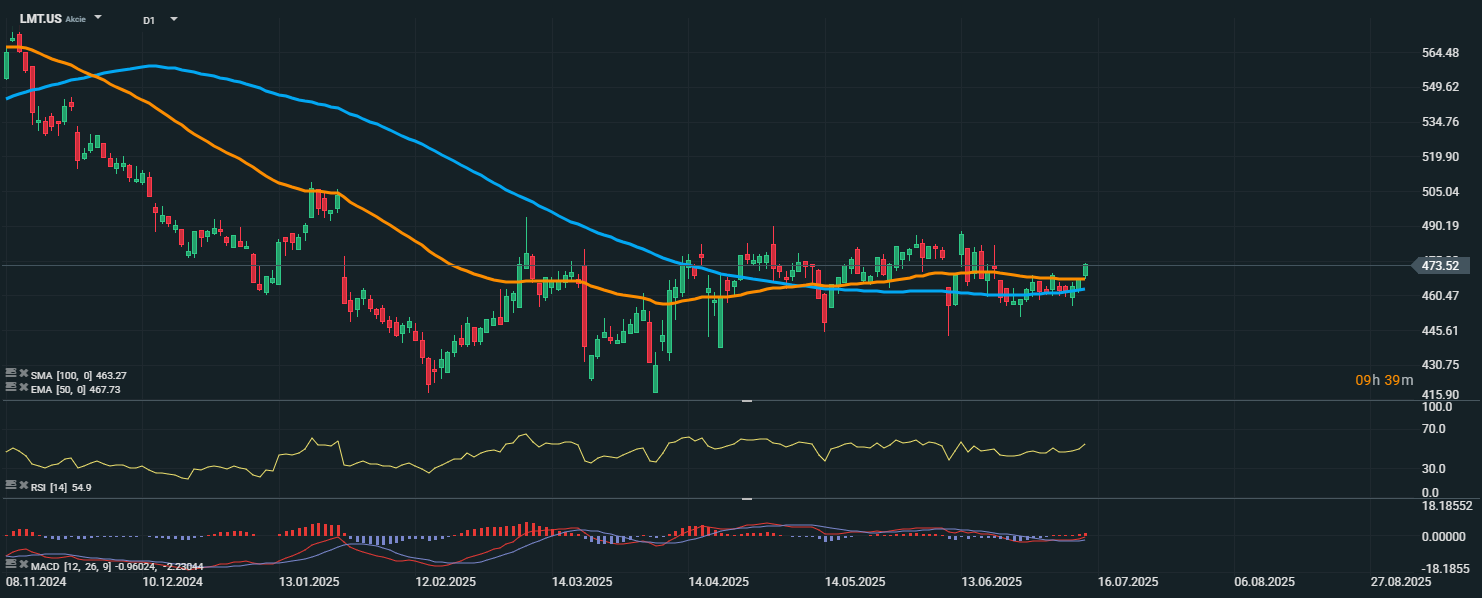 Lockheed Martin dodal 72 stíhaček F-35, modernizace TR-3 nadále ...
