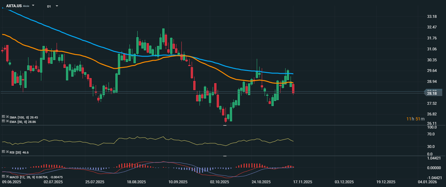 Akzo Nobel a Axalta spojí síly: vzniká nový nátěrový gigant za 25 ...