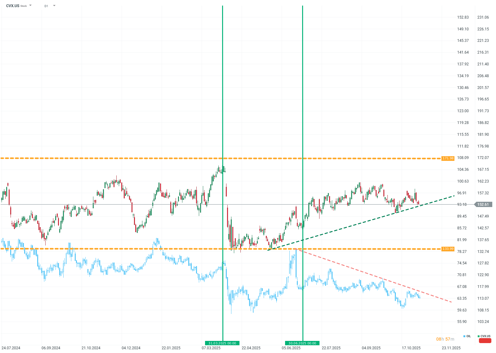 Co by znamenala změna moci pro ceny ropy? - Venezuela | Kurzy.cz
