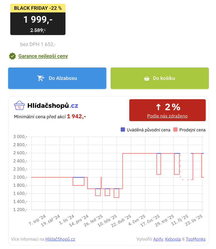 Black Friday 2025: Po loňském narovnání přišel krok zpět. Kupony ...