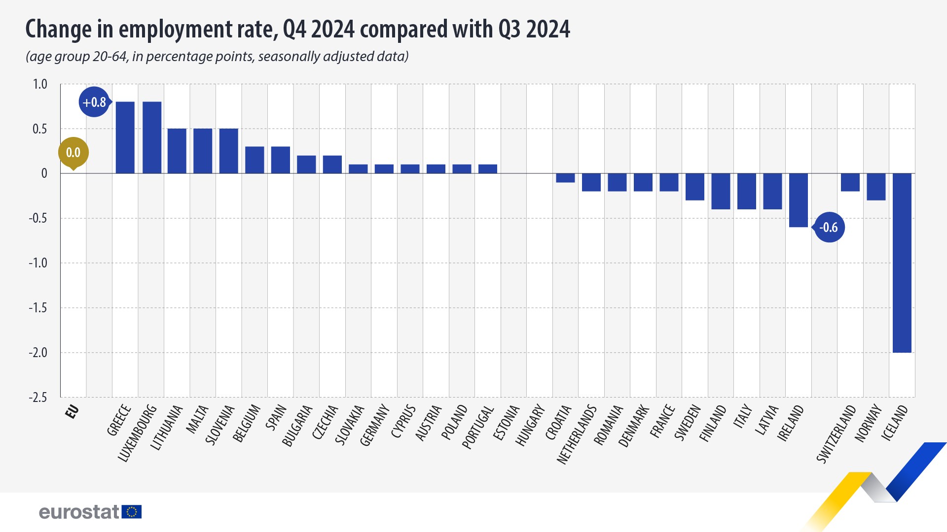 Employment rate stable, labour market slack down in Q4 2024 | Kurzy.cz