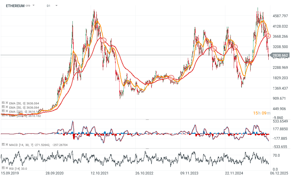Bitcoin se po výprodeji stabilizuje Pravděpodobnost snížení sazeb Fedu v prosinci roste - Krypto ...