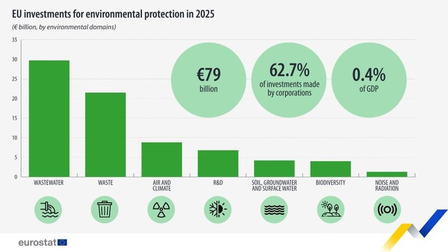 Wastewater drives investments in environmental protection | Kurzy.cz