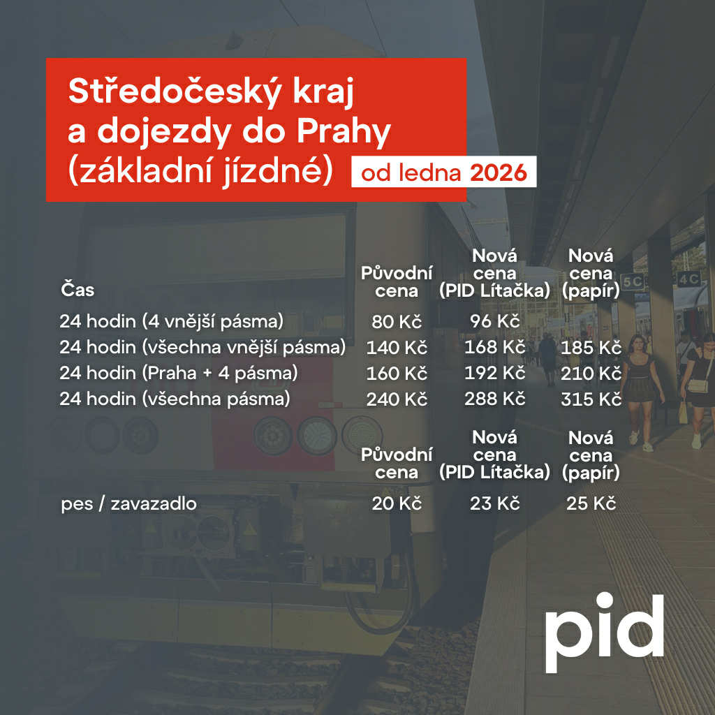 Zdražení MHD: Praha schválila úpravu Tarifu PID od ledna 2026. Zvýhodní ...