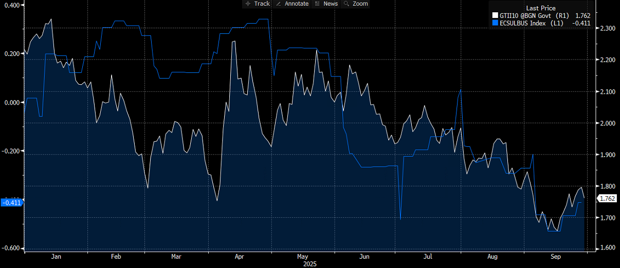 Zajímáte se o dluhopisy? Sledujte vývoj amerického trhu práce! | Kurzy.cz