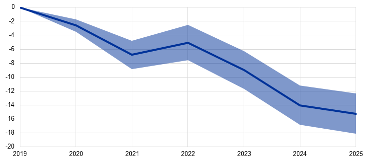 AI and the US labour market: effects on employment growth | Kurzy.cz
