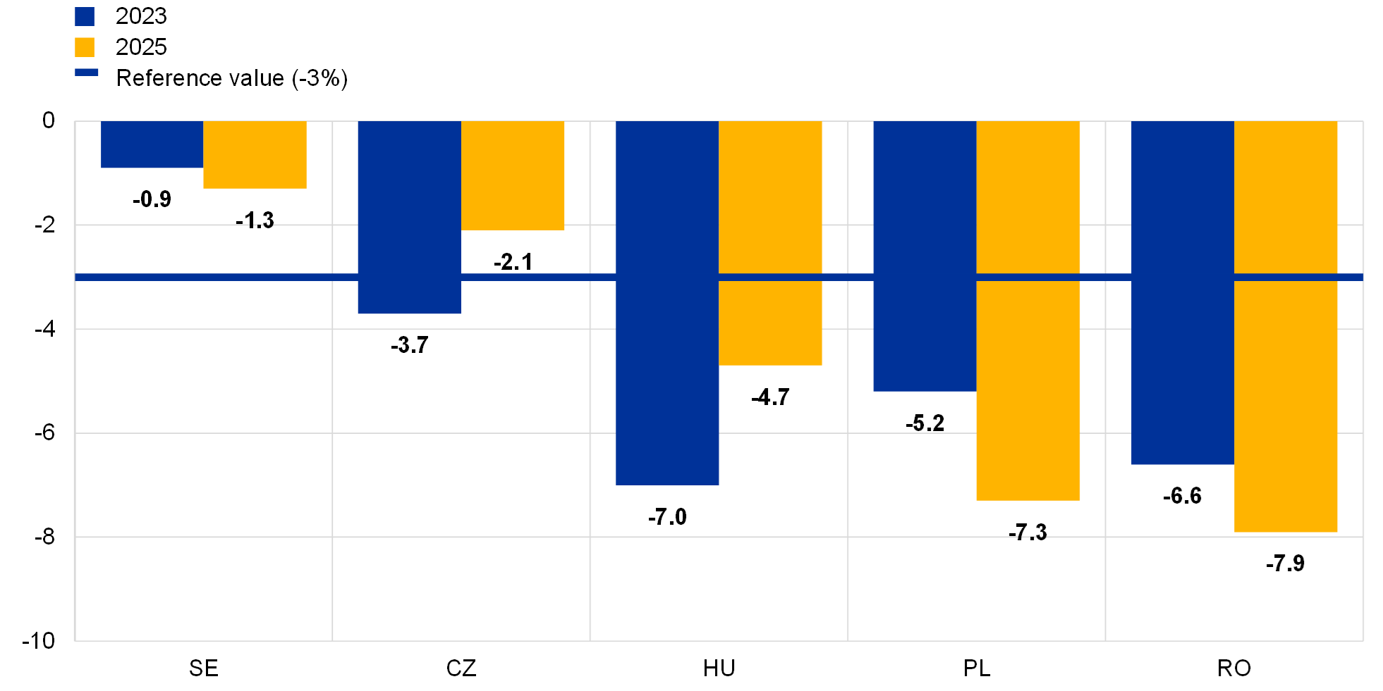 ECB reports on progress towards euro adoption | Kurzy.cz