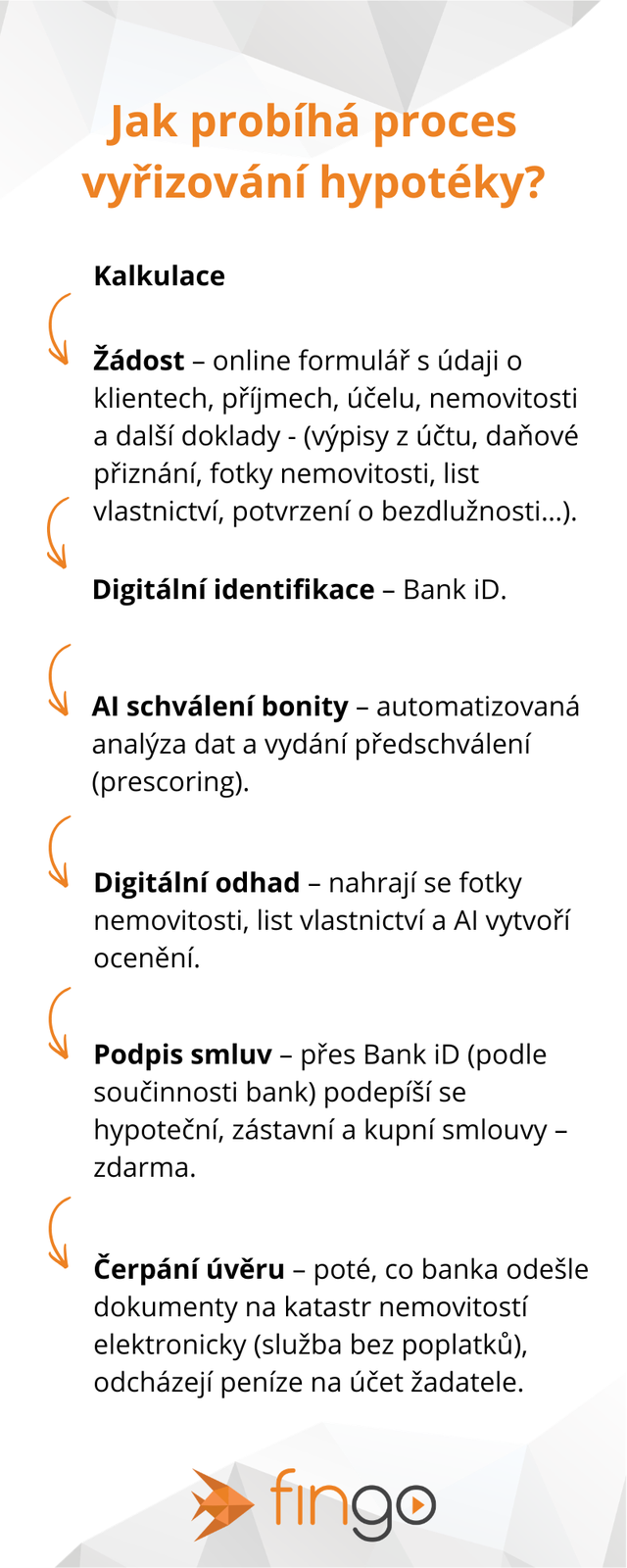 Digitalizace hypoték mění český trh. Schválení úvěru dnes může trvat ...