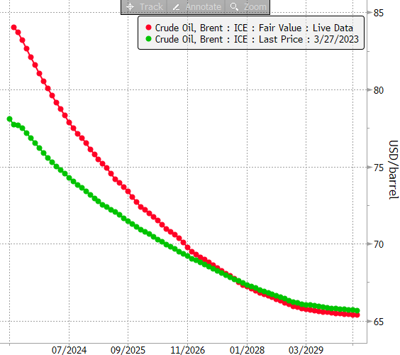 Vrátí se ropa k ceně 100 dolarů za barel? | Kurzy.cz
