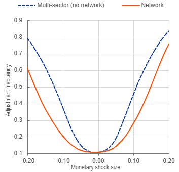 Pricing cascades – inflation in a networked economy | Kurzy.cz