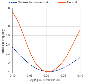 Pricing cascades – inflation in a networked economy | Kurzy.cz