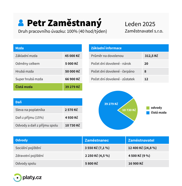 Jak se správně orientovat při čtení výplatní pásky? Na co dát pozor ...