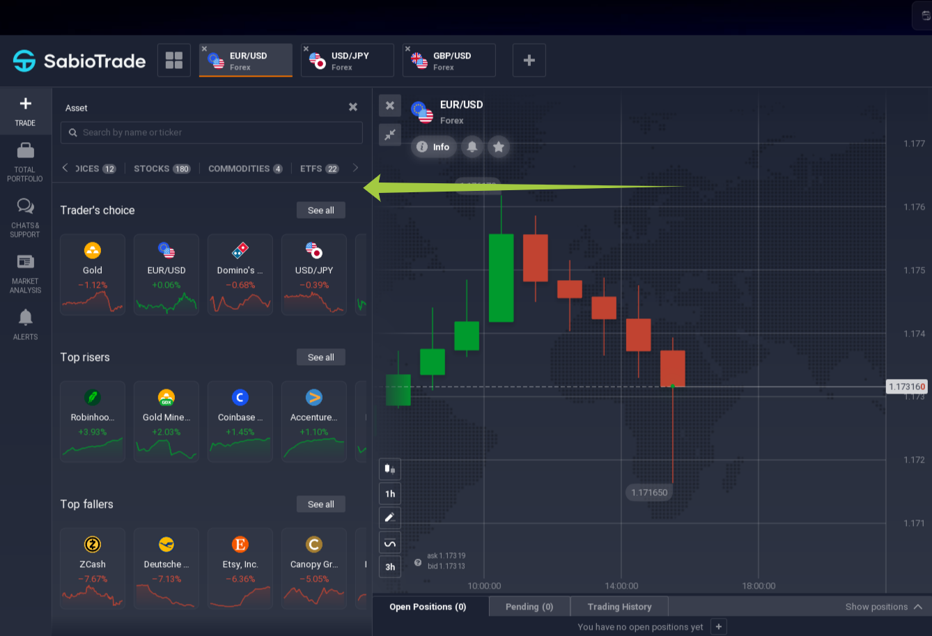 Zkontrolujte, zda můžete získat $650,000 od SabioTrade — a zda je to pro vás to pravé | Kurzy.cz