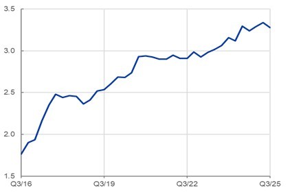 Why apps matter: digital banks pass on monetary policy differently ...