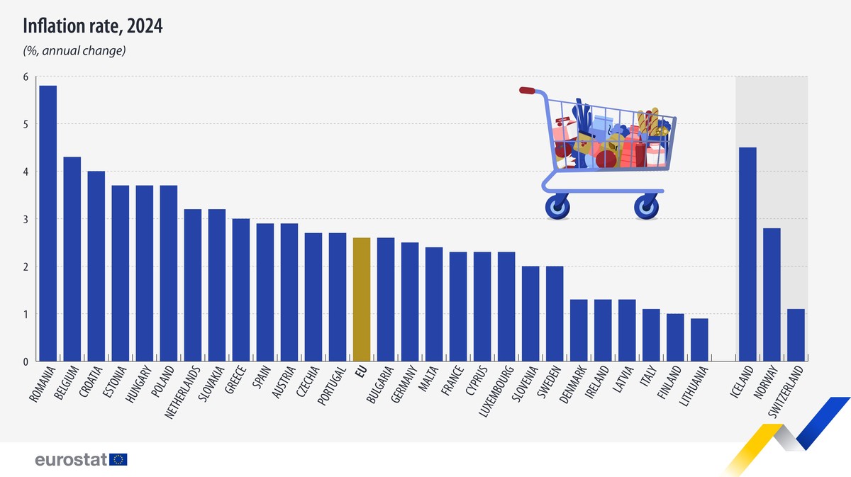 Key figures on Europe – annual inflation rate | Kurzy.cz