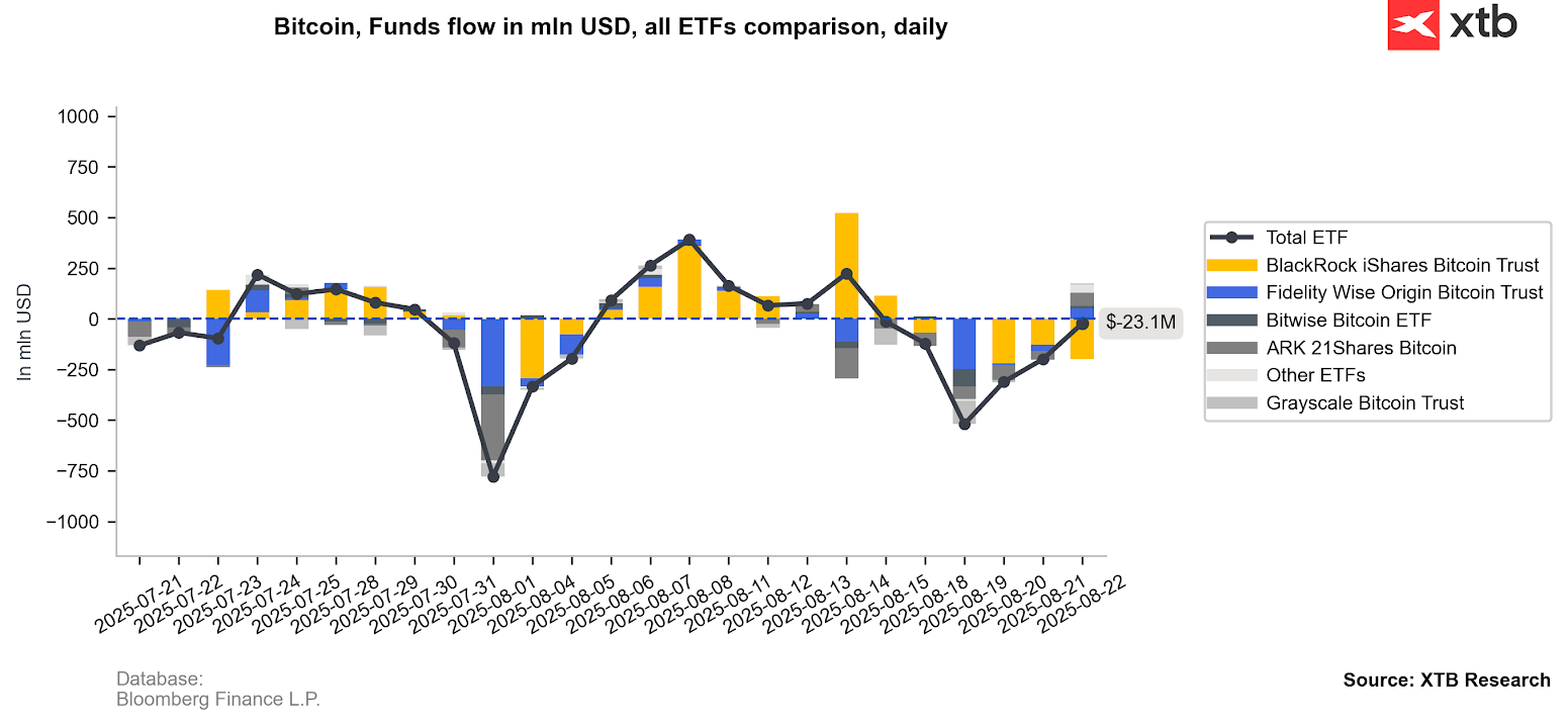 Krypto novinky: Bitcoin ztrácí na začátku týdne Ethereum klesá o 5 % | Kurzy.cz