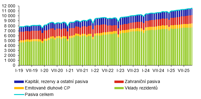Objem úvěrů poskytnutých rezidentským domácnostem v ČR dosáhl v ...