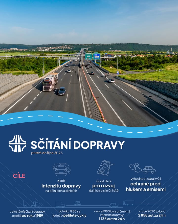 Sčítání dopravy jede naplno. Maká na tom od jara přes 3000 lidí. Výsledky budou v půlce roku ...