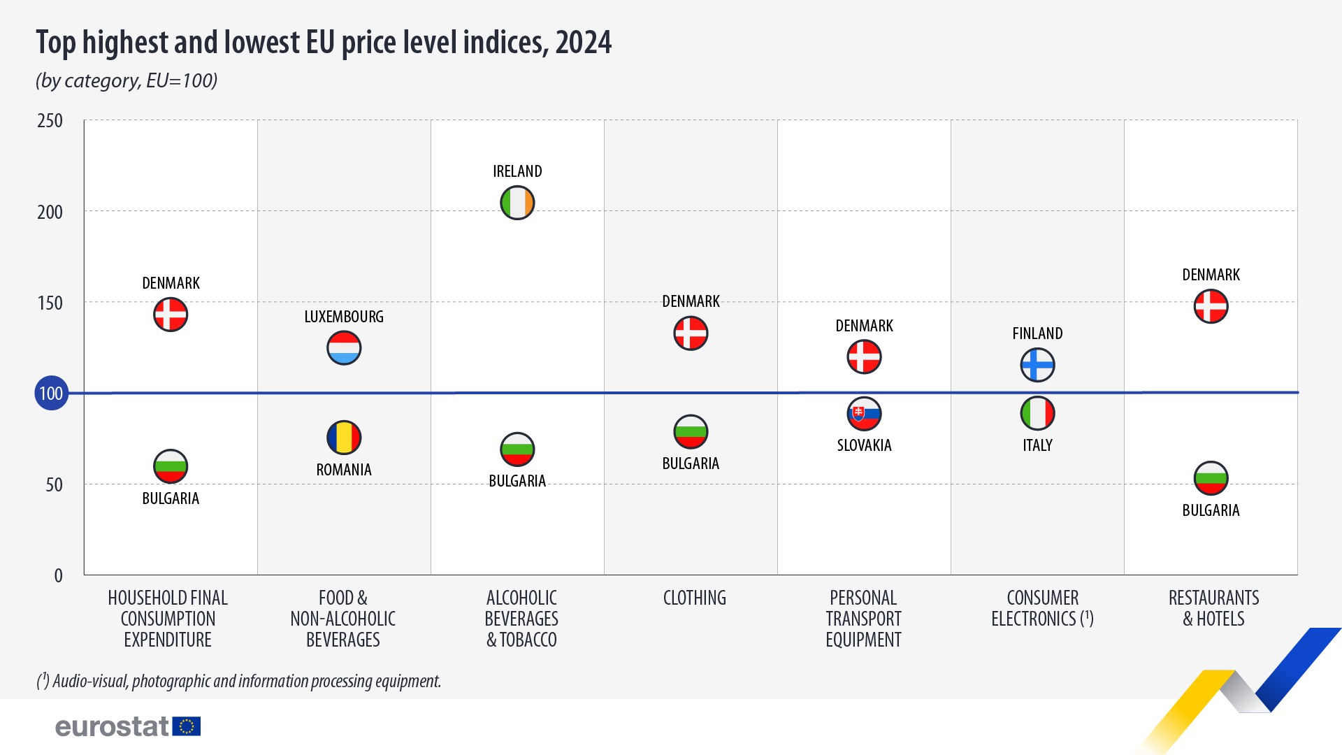Household consumption: price levels in 2024 | Kurzy.cz