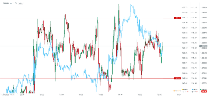 Harker podporuje 25bp hike, zatímco Georgeová radí být trpělivý | Kurzy.cz