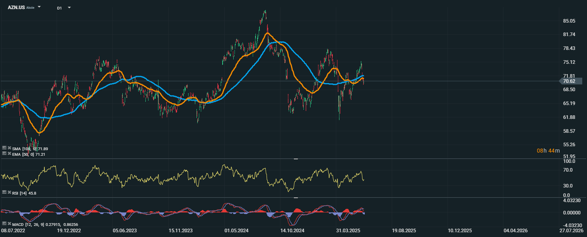 USA schválily Datroway: AstraZeneca a Daiichi Sankyo dostávají zelenou ...