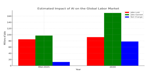 Dopady AI na trh práce | Kurzy.cz