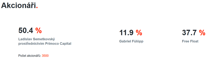 Střípky z trhu – PRIMOCO dále opouští spoluzakladatel, Goldman Sachs ...