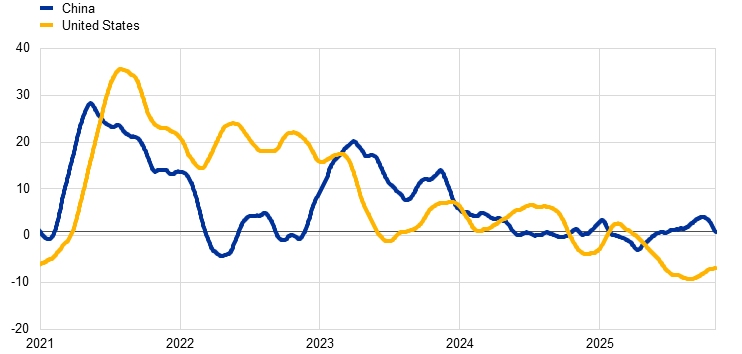 Tracking trade in real time: augmenting the nowcasting toolkit with ...