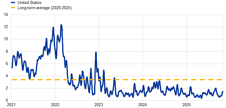 Tracking trade in real time: augmenting the nowcasting toolkit with ...