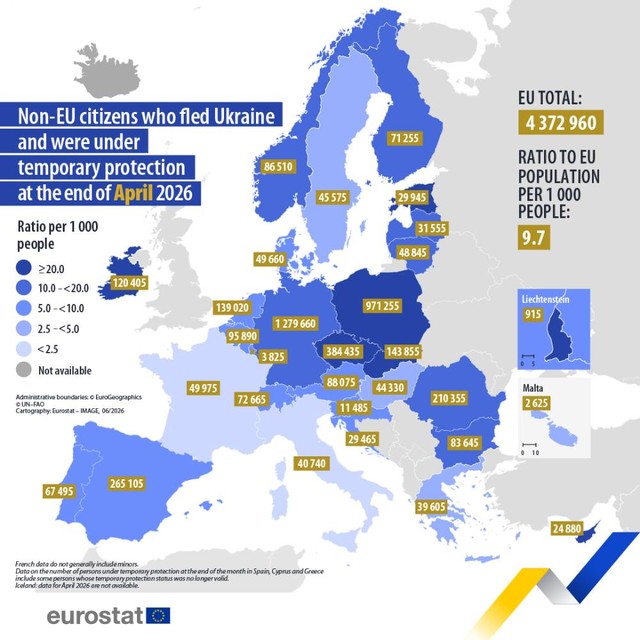4.37 million under temporary protection in April 2026 | Kurzy.cz