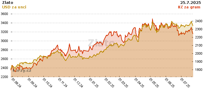 TECHNICKÁ ANALÝZA: Technika COT a Sentiment na trzích – Plyn, Zlato ...