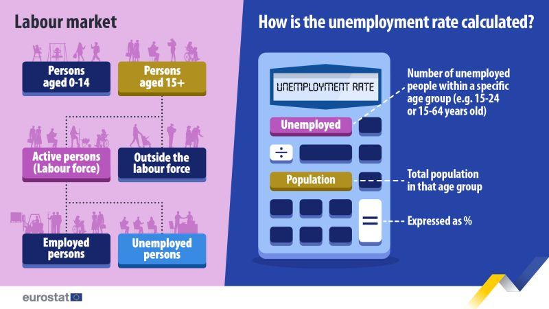 The labour market: how does it work? | Kurzy.cz