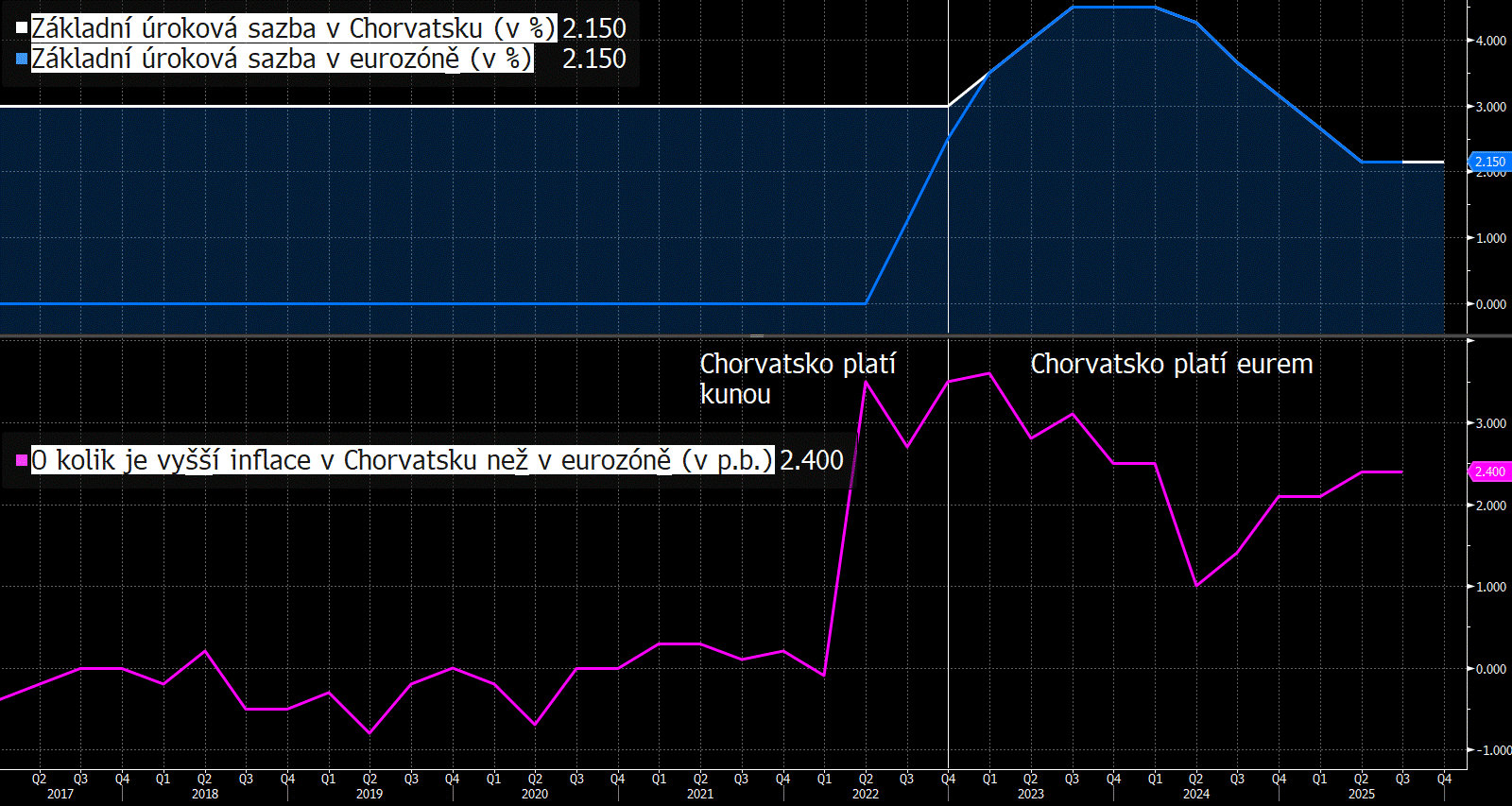 Francie se utápí v dluhu, kvůli přijetí eura za něj zaplatí i třeba ...