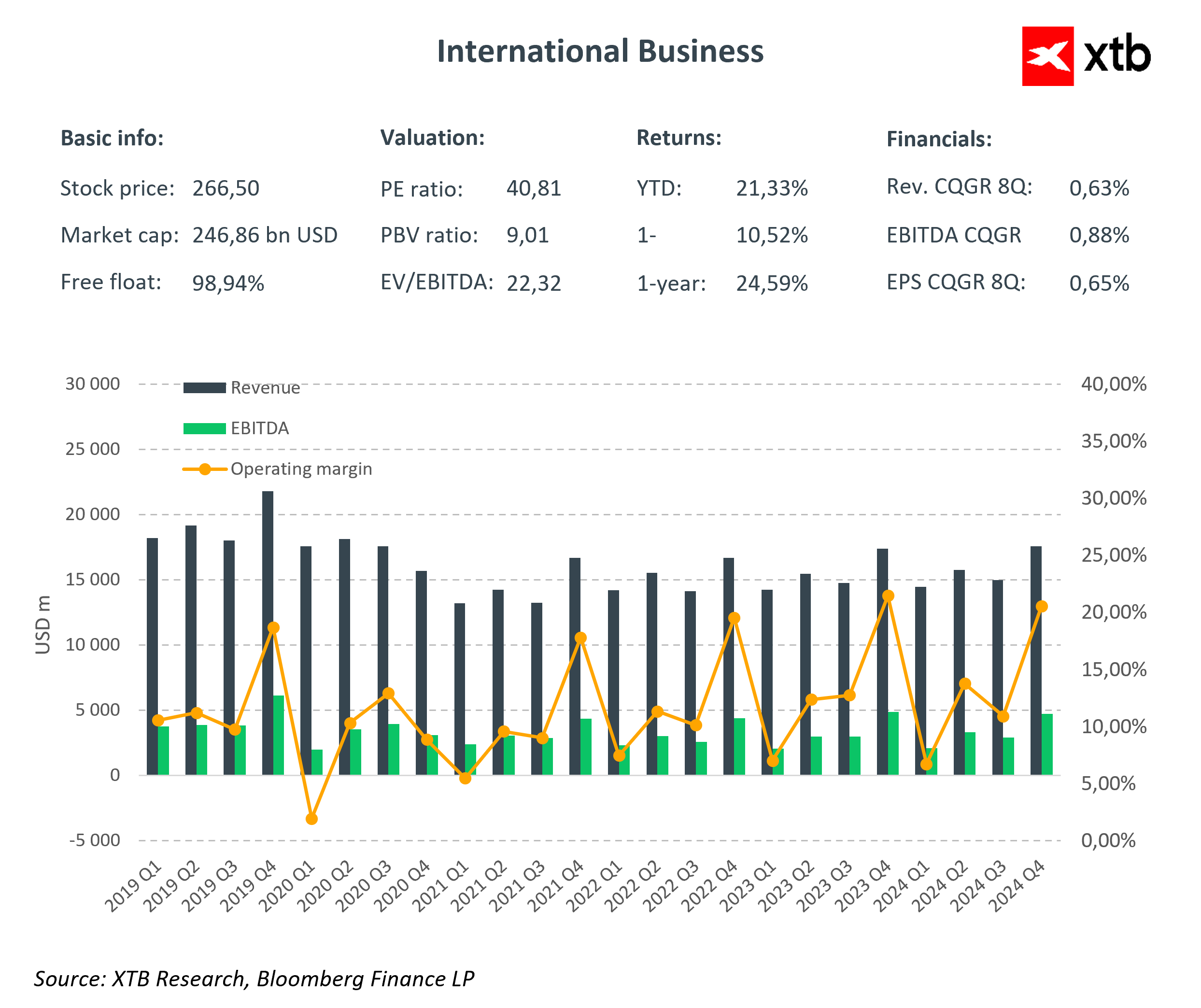 IBM vede kvantový průlom – investoři rozpoznávají potenciál | Kurzy.cz