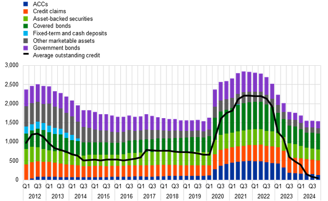 Changes to the Eurosystem collateral framework to foster greater ...