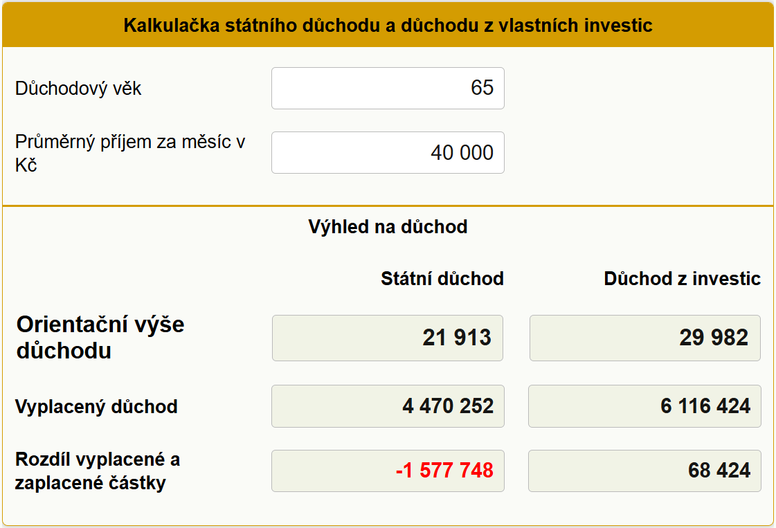 Důchod od státu, nebo investice na důchod? Kalkulačka pro výši penze z ...