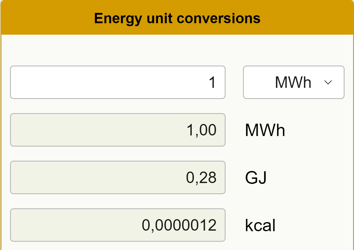 Natural Gas Unit Conversion Calculator MMBtu M3 MWh GJ Kurzy cz